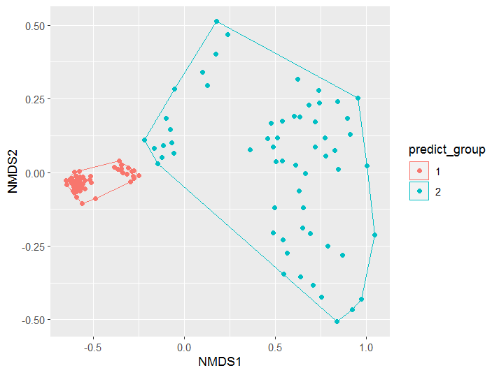 随机森林分类python学习曲线_R包randomForest的随机森林分类模型以及对重要变量的选择..._贺易之的博客-CSDN博客