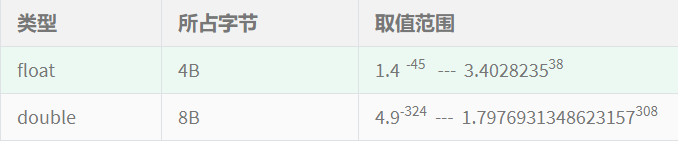 基本数据类型计算机 小数用什么数据类型 Csdn博客