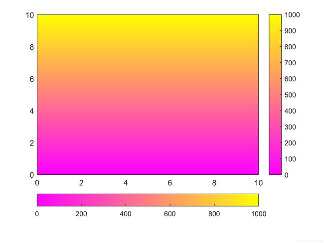 matlab fill 渐变,Matlab的渐变色填充（一）-CSDN博客