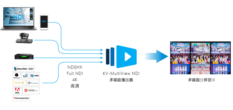 NDI视频原理_ndi协议原理-CSDN博客