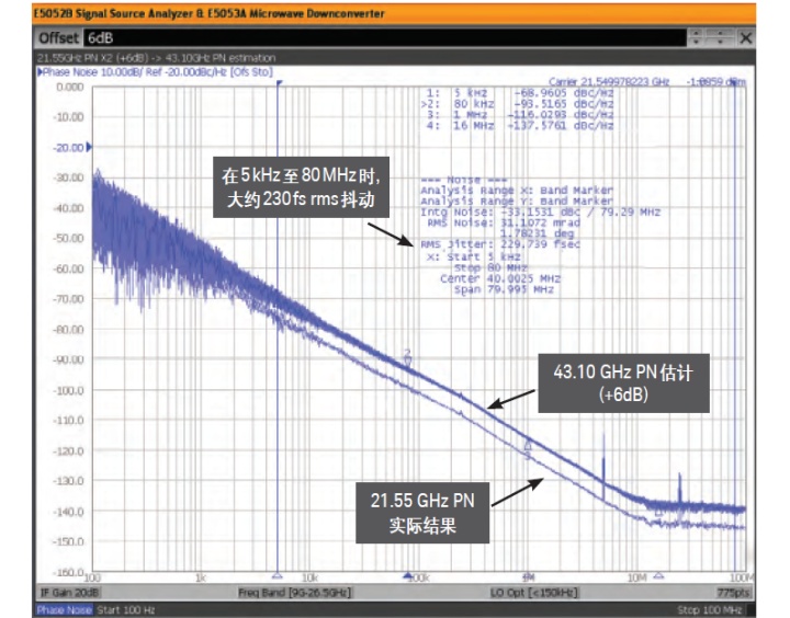 最大频偏和最大相位偏移_如何快速准确地测量信号的相位噪声？_林彬懋的博客-CSDN博客