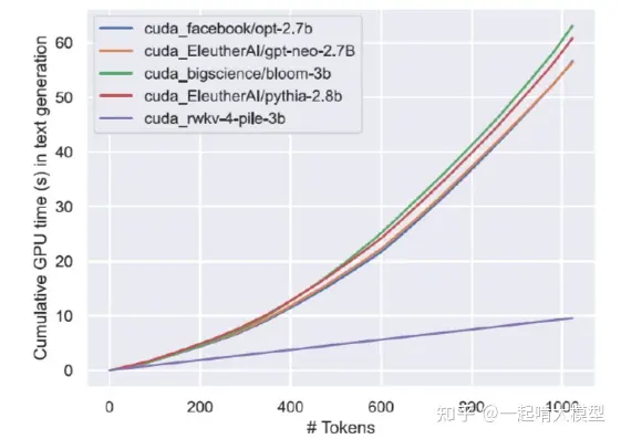 RWKV解读：在Transformer的时代的新RNN_实验rwkv-CSDN博客