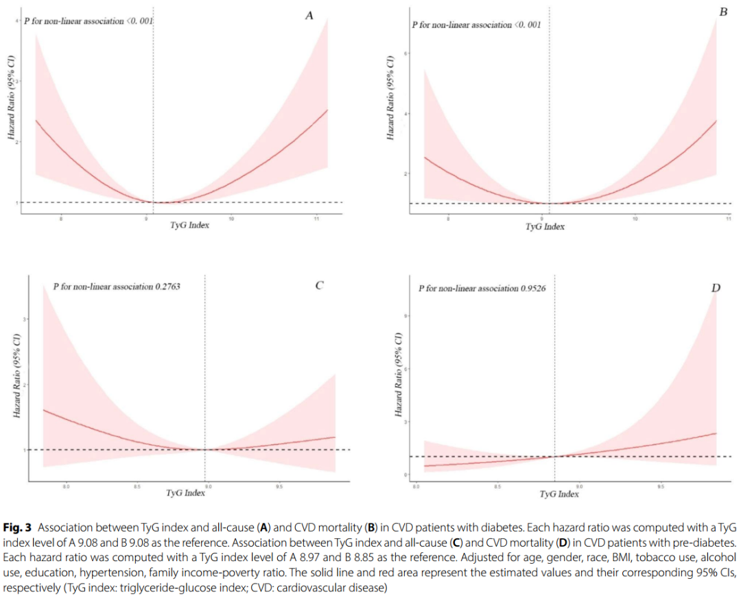 Nhanes死亡数据，高分文章的密码，TyG指数与死亡间存在U型关联-CSDN博客