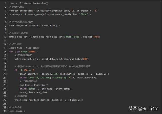 卷积神经网络图像识别python代码python深度学习 初识卷积神经网络1weixin39740272的博客 Csdn博客 7403