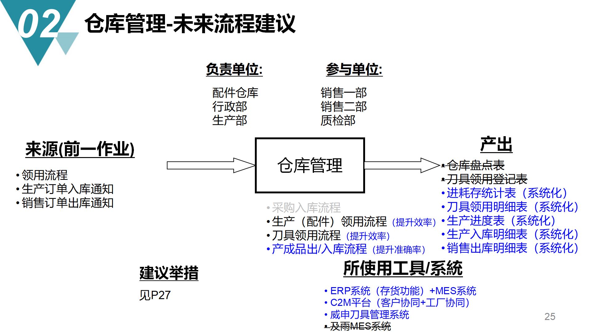 PPT丨C2M项目企业信息化现状调研与流程改进方案_c2m模式 ppt-CSDN博客