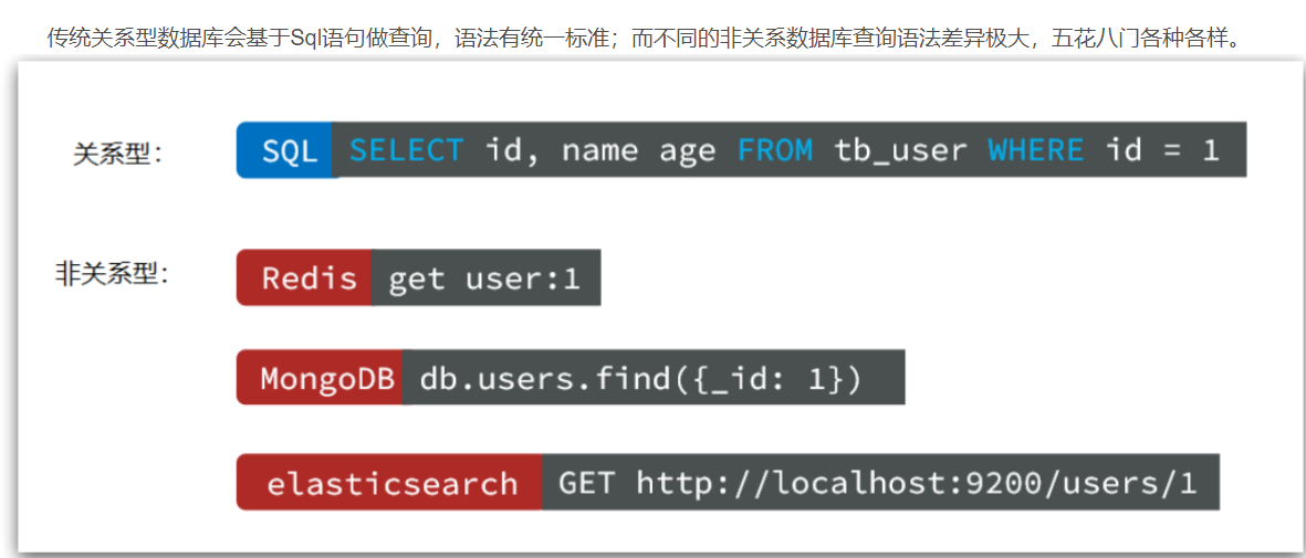 黑马Redis学习笔记 (基础篇+实战篇)_黑马redis笔记-CSDN博客