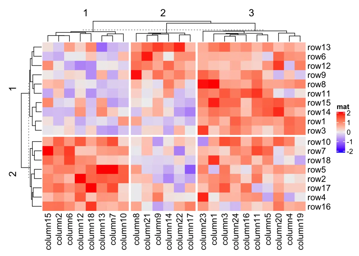 complexheatmap绘制热图_complexheatmap包-CSDN博客