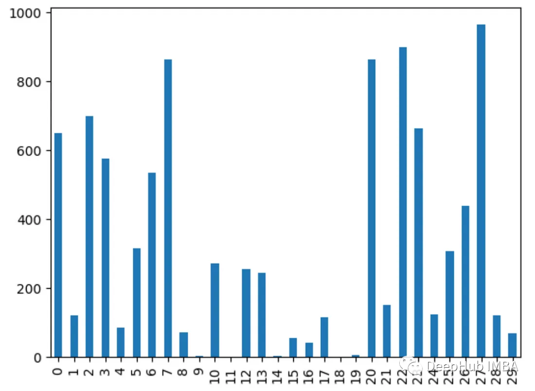 Python中进行特征重要性分析的9个常用方法_python keras mlp模型特征重要性排序-CSDN博客