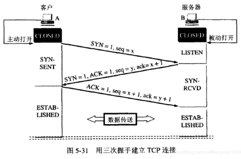 TCP三次握手中SYN，ACK，seq ack的含义_syn seq ack-CSDN博客