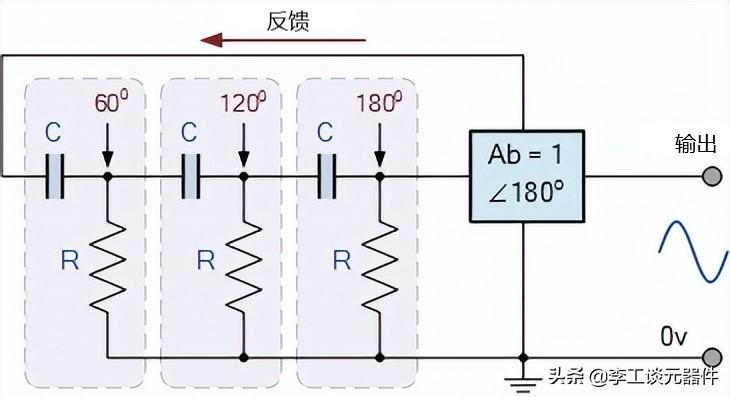 RC振荡器工作原理分析，案例+公式，几分钟，带你搞定RC振荡器_rc谐振频率计算器-CSDN博客
