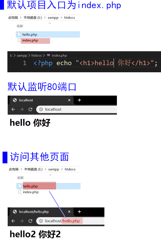 【php】xampp集成软件包和xdebug调试工具的使用与配置xampp 程序调试 Csdn博客