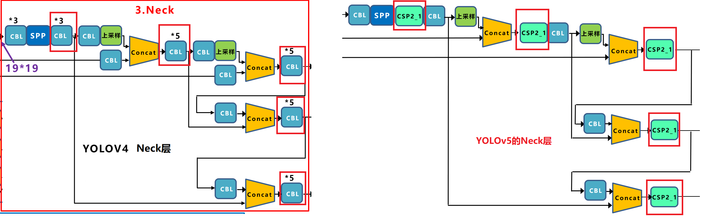yolov4和yolov5详解_yolov4与v5-CSDN博客