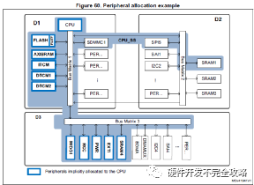 STM32CubeMX生成STM32H7 工程项目应用说明-Pinout&Configuration-＞System Core（二）_setupstm32cube 建立stm32h747工程 ...
