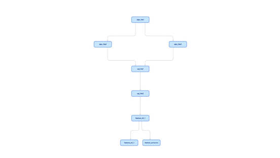 antv G6_antv g6 dagre-CSDN博客