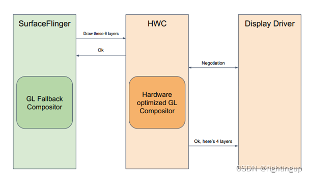 【转】自上而下解读Android显示流程-CSDN博客