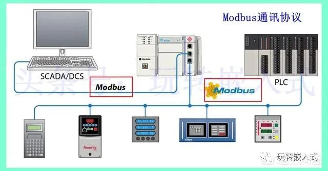 modbus rtu协议_RS485是硬件接口，那么他是怎么实现数据通讯的呢？ModbusRTU协议解析...-CSDN博客