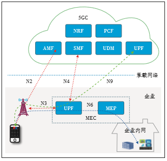 5G MEC场景下移动终端IP地址固定方法研究-CSDN博客