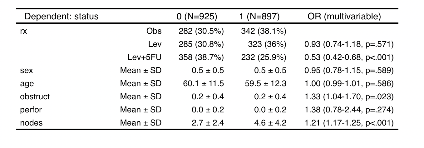 autoReg | 分分钟输出各种发表级回归图表（二）-CSDN博客
