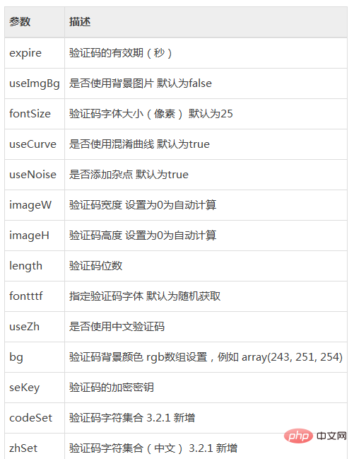 Php验证码字体大小怎么设置怎么设置thinkphp验证码的宽高 Csdn博客 