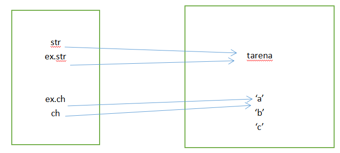 牛客 Java 刷题第1天_public class example { string str=new string("tare-CSDN博客
