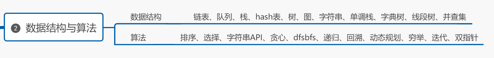 Java 终极学习路线 共计 9 大模块 6 大框架 13 个中间件 Java中间件学习 Csdn博客