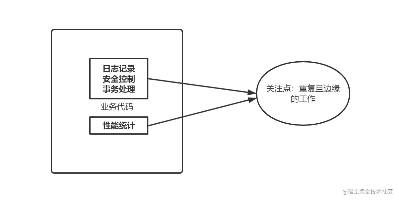 Spring Aop详解之面向切面编程csdn Deepinsea Csdn博客