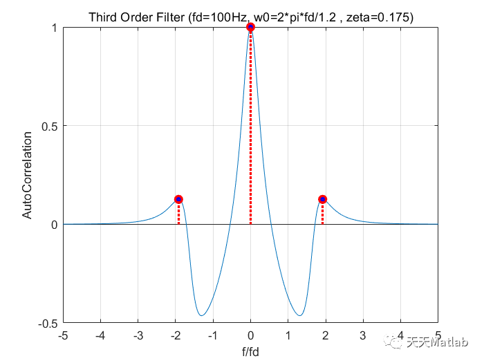 基于Matlab实现电平交叉率 (LCR) 和平均衰落持续时间 (AFD)_matlab 衰落-CSDN博客