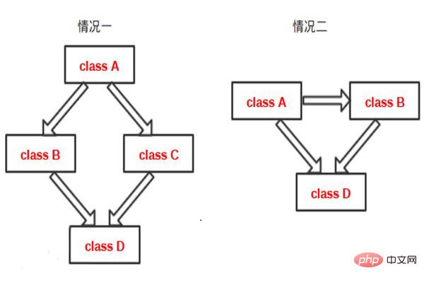 Java继承有哪些java中的继承类型有哪些 Csdn博客