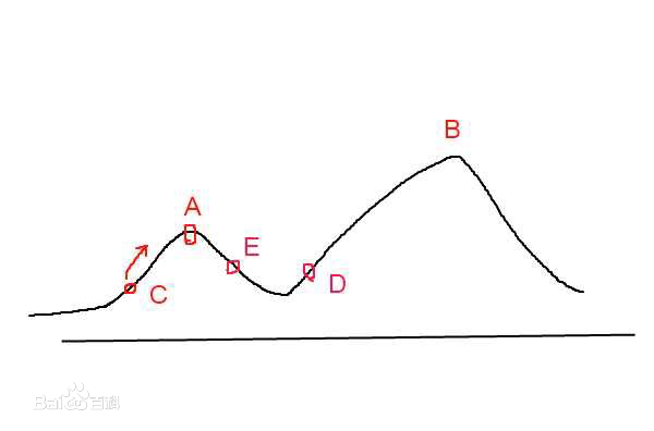 启发式算法_启发式算法和自构造书法-CSDN博客