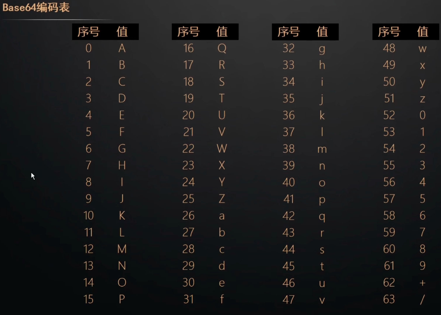 base64编码_base64,bwfnbmv0jtnbjtngehqlm0r1cm4lm0fidglojtnbmjr-CSDN博客
