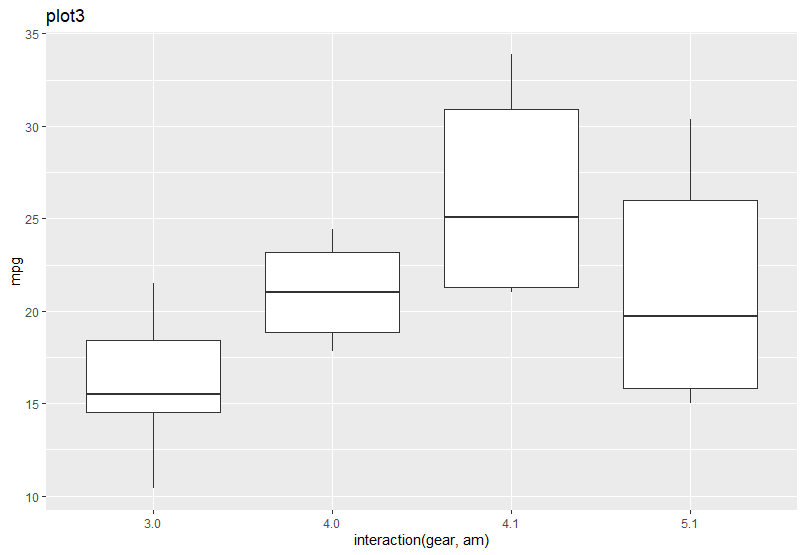 ggplot2组合图_组合多个ggplot2图以用于科学出版物-CSDN博客