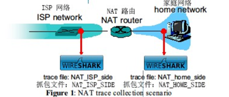 educoder--网络实验--NAT协议分析_nat协议分析头歌-CSDN博客