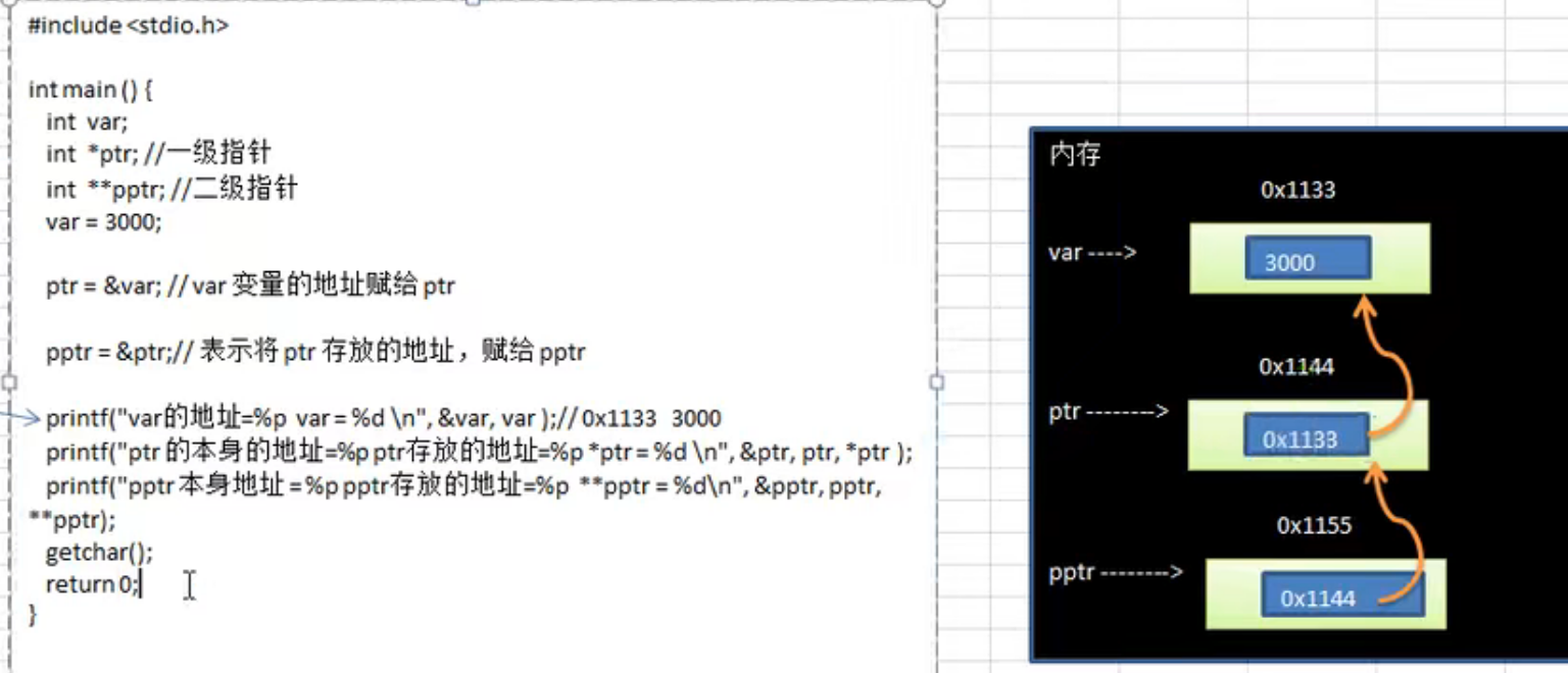 C语言——指针(详解)_const int max = 3;-CSDN博客