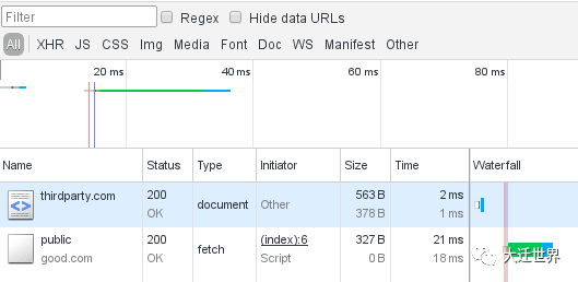 掌握并理解 CORS (跨域资源共享)_any-origin-with-credential-CSDN博客