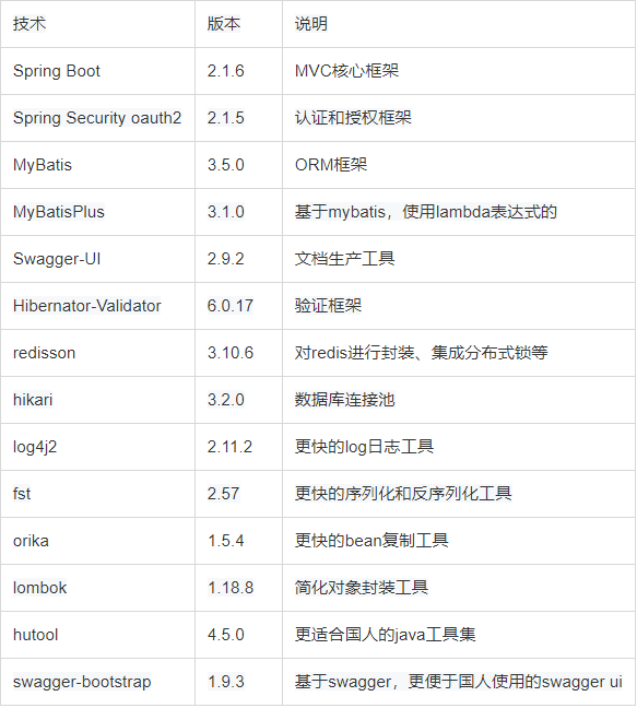 自荐Mall4j项目一个基于spring boot的Java开源商城系统_琪琪202的博客-CSDN博客