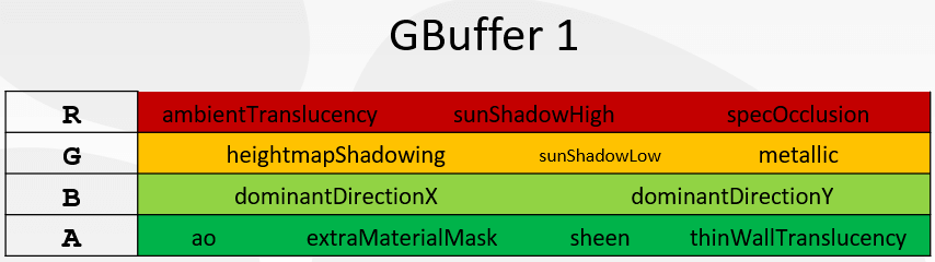UE5渲染技术简介：Nanite篇-CSDN博客