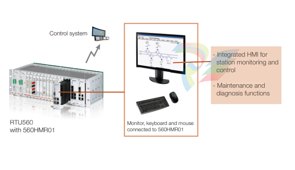 ABB HMI560 新模块560HMR01 集成人机界面_abb机器人hmi-CSDN博客