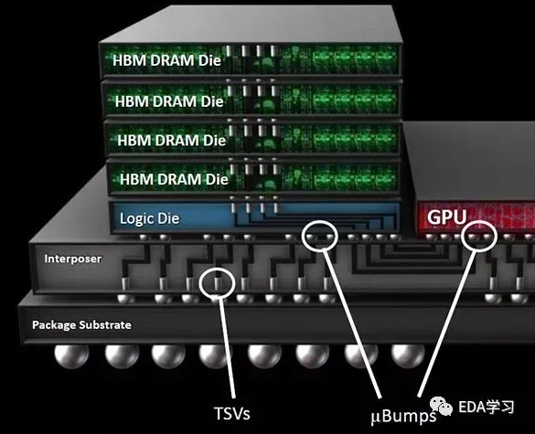 什么是HBM？_what is hbm-CSDN博客