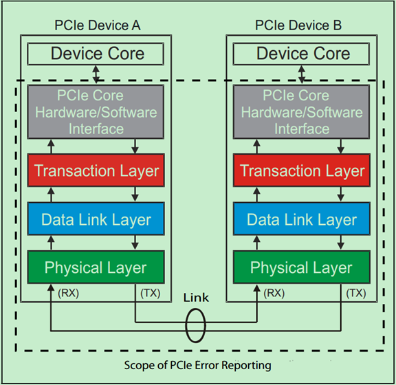 PCIe literacy - 128 / 130B coding detailed - Programmer Sought