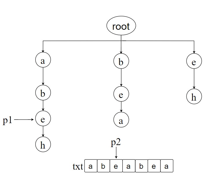 ac自动机 拓扑优化_ac自动机的拓扑优化-CSDN博客