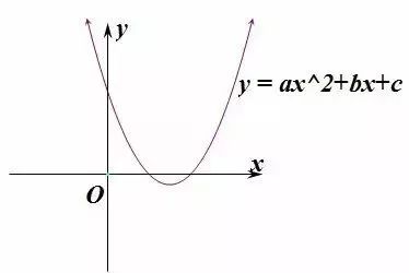 ln函数怎么看奇偶性_高一数学函数图像的一些知识点，太实用了！-CSDN博客