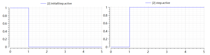 Modelica技术教程 | 状态机教程_modelicares-CSDN博客