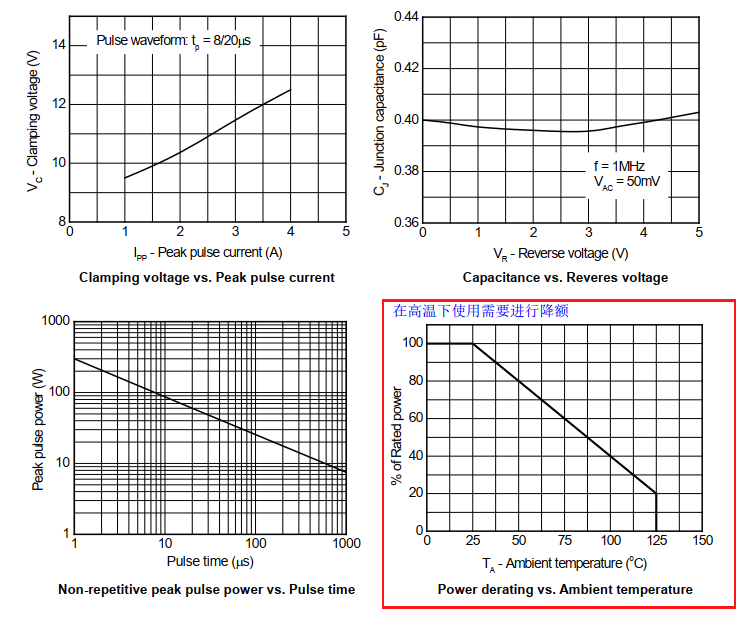 【ESD专题】如何审查TVS管的数据手册_esd数据手册解析-CSDN博客