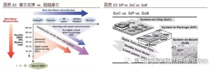 浅谈先进封装技术_bumping ubm厚度-CSDN博客