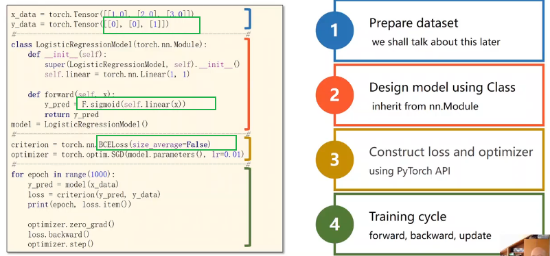 《PyTorch深度学习实践》第六讲 logistic 回归_pytorch里面的logit是什么-CSDN博客