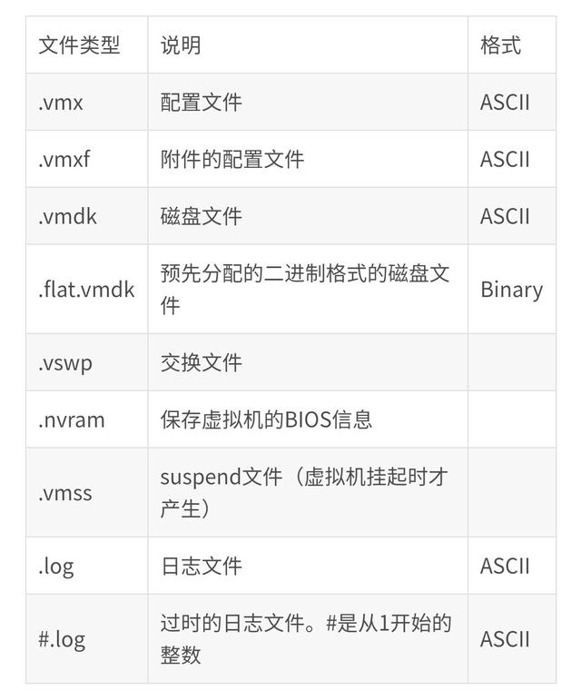 VMware系列之虚拟机文件格式详解，VMX 等文件结构，建议收藏_vmx文件详细配置指南-CSDN博客