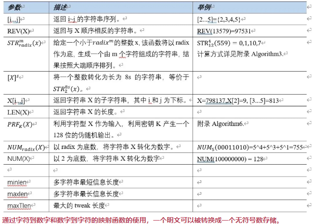 FPE格式保留加密_保留格式加密-CSDN博客