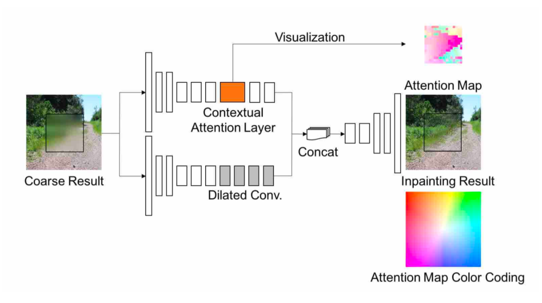 【每周CV论文推荐】基于GAN的图像修复值得阅读的文章-CSDN博客
