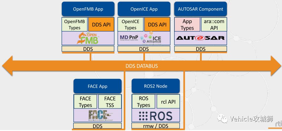 读懂Adaptive Autosar架构-基础应用篇_c++ 14 adaptive autosar-CSDN博客