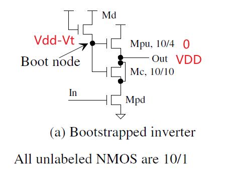Chapter 18 Special Purpose CMOS Circuits_cmos schmitt trigger design-CSDN博客